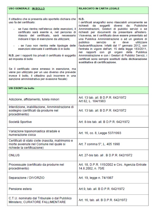 Certificato Storico anagrafico - Anagrafe Nazionale